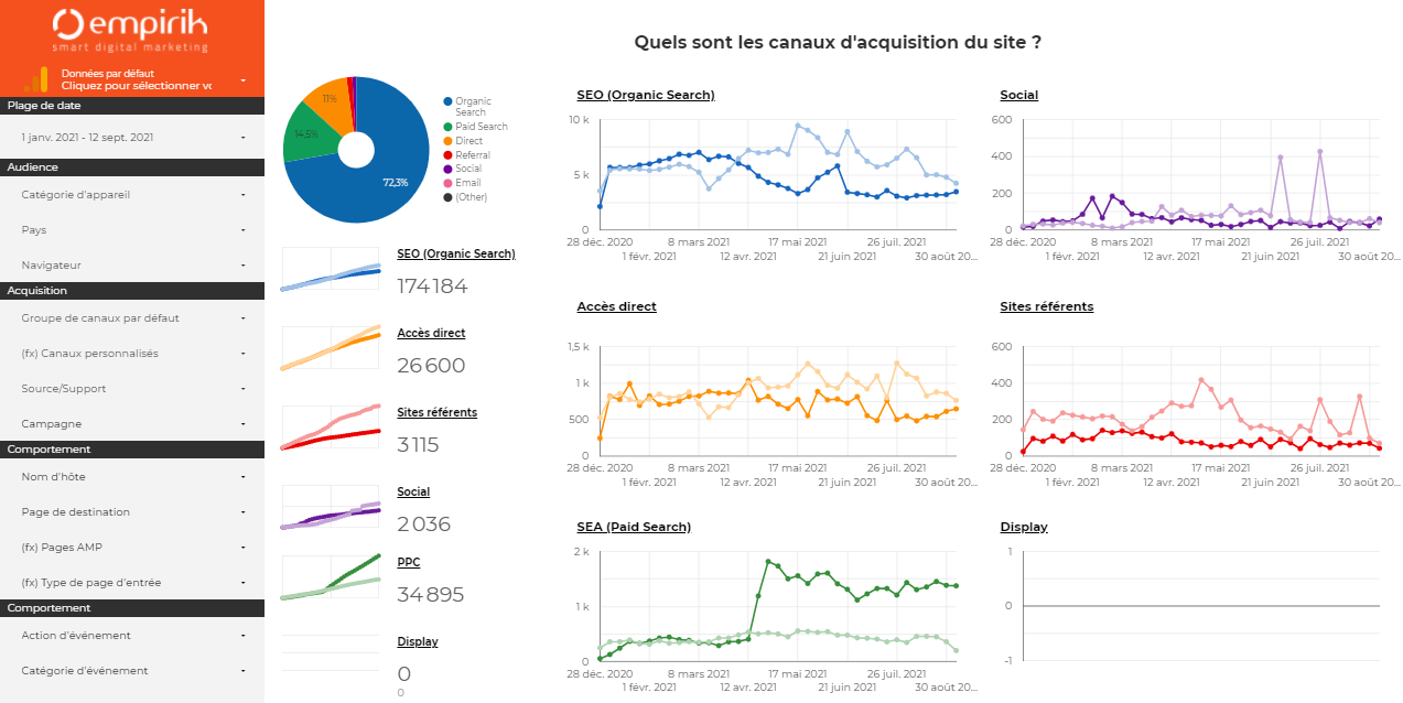 Comprendre la Data Minimisation : définition, bénéfices et méthodologie